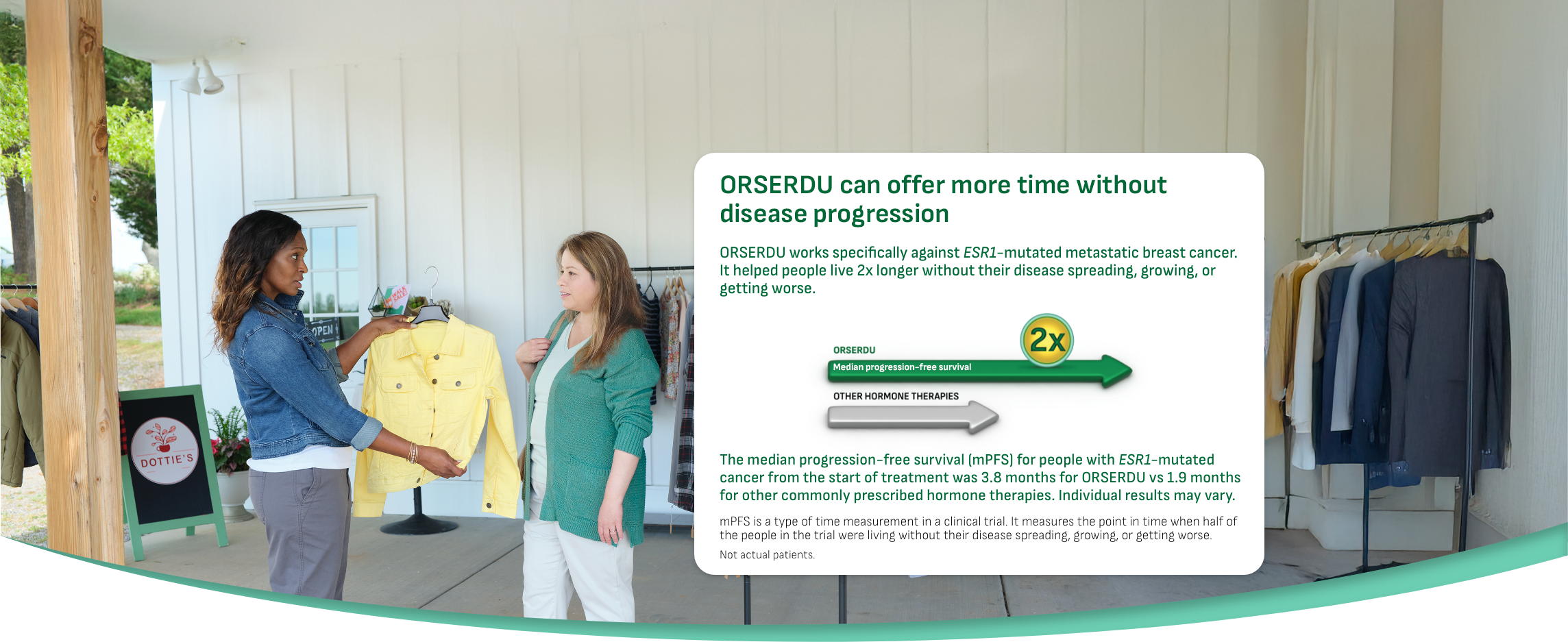 ESR1-mutated Treatment Results - ORSERDU® (elacestrant)